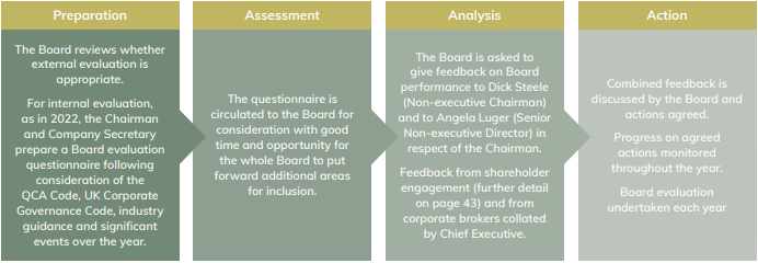 Corporate governance statement :: Portmeirion Group PLC